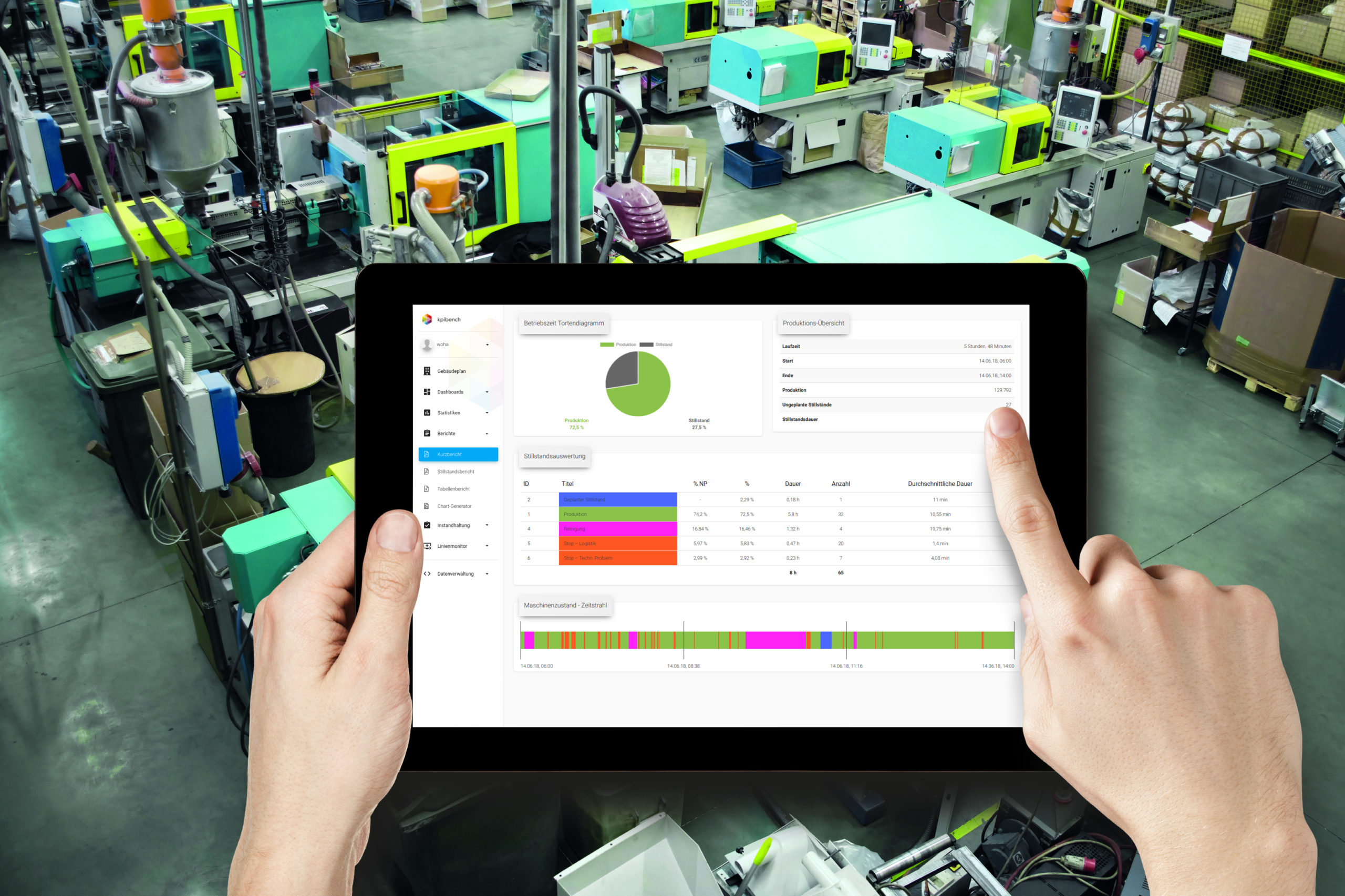Häufige Kennzahlen im Shopfloor Management - kpibench Digitales ...