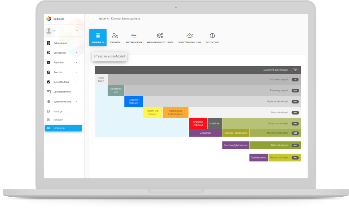 Production KPIs - kpibench